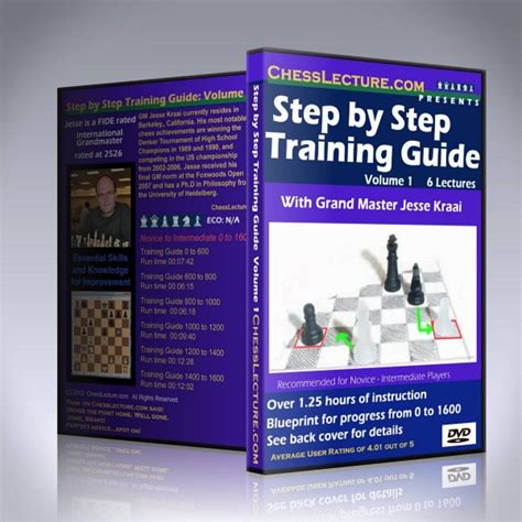 Step By Step Training Guide Template