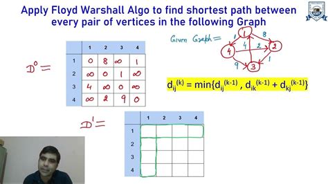 l 36 unit 4 transitive closure warshall s algorithm data