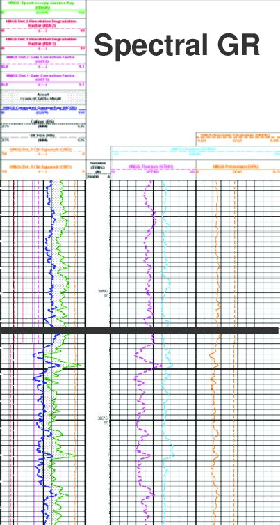 Spectral Gamma Ray Log From Mizzen O 16 Illustrating The Potential Tuff