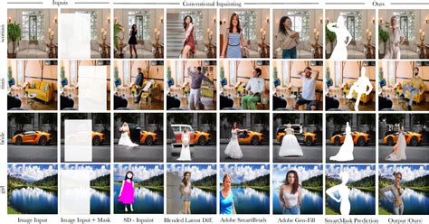Figure From SmartMask Context Aware High Fidelity Mask Generation For Fine Grained Object
