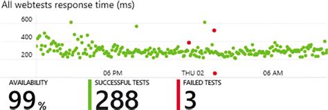 devops enabling devops on the microsoft stack microsoft learn