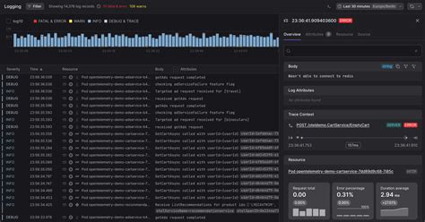 Opentelemetry Native The Future Of Observability · Dash0