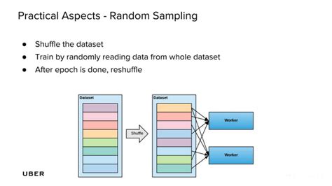 Horovod Ubers Distributed Deep Learning Framework By Alex Sergeev From