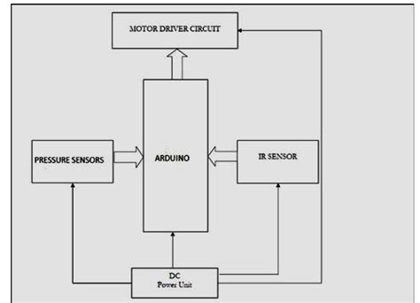 Block Diagram Of Cleaning Robot Using Arduino [1] Based On