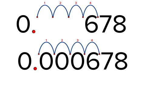 Standard Form Worksheets Questions And Revision MME