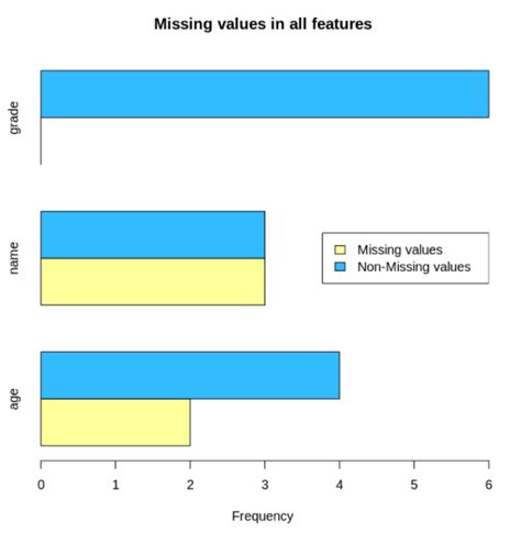 Visualizing Missing Data With Barplot In R GeeksforGeeks