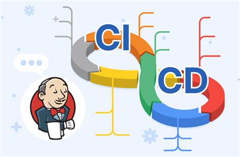 jenkins ci cd pipeline message central blog