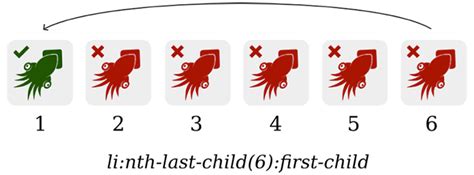Quantity Queries For Css A List Apart
