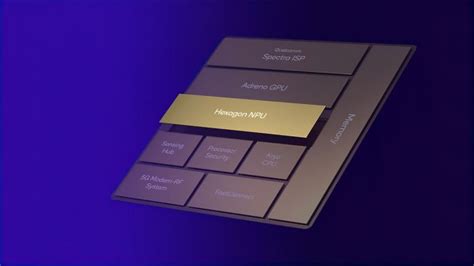 Mathworks And Qualcomm Launch New Hardware Package Wilson Pavon Posted On The Topic Linkedin