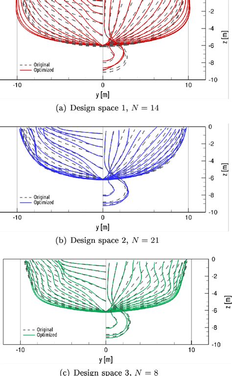 Figure 1 From Design Space Assessment And Dimensionality Reduction An
