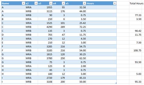 how to sum totals of a column if they match a certain criteria name in
