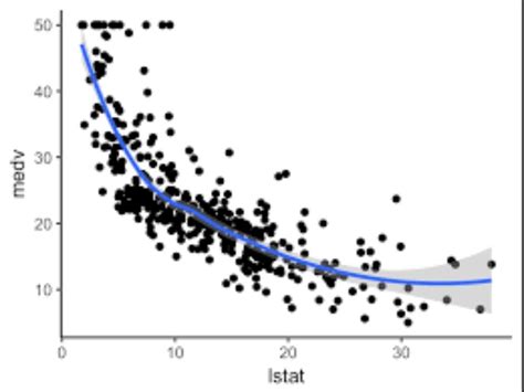 siavash on linkedin ai machinelearning data ai machinelearningmodels…