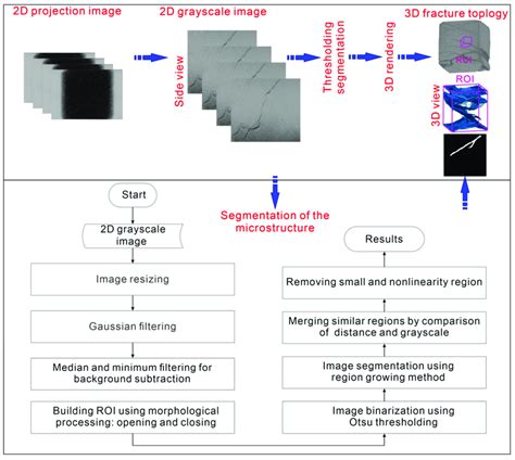The Workflow Of The Ct Imaging Analysis Procedure Download Scientific Diagram