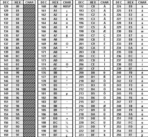 字符与ascii转换实践 Csdn博客