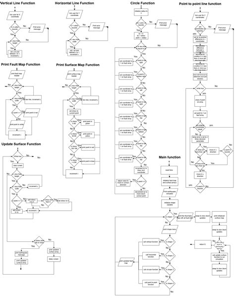 [논문 리뷰] Earthquake Simulation