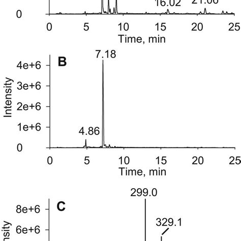 Pdf A Novel Integrated Method For Large Scale Detection