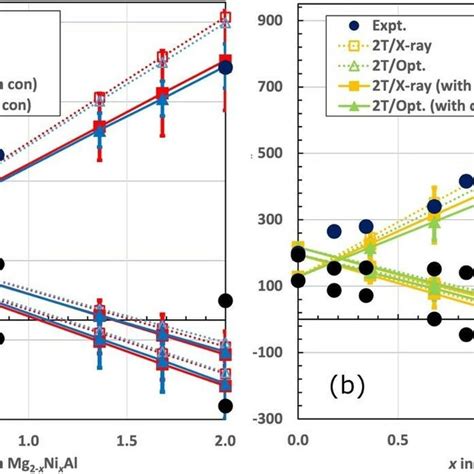 The Experimental And Computed Total 13 C Chemical Shift Tensor