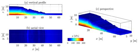 Gmd An Explicit Gpu Based Material Point Method Solver For