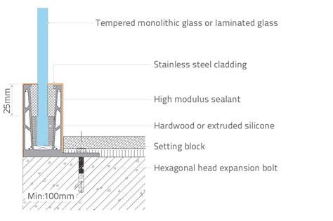 The Ultimate Guide To Frameless Glass Balustrade Details By Tbk Metal