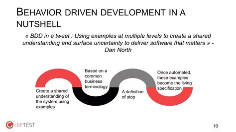 Implementing BDD At Scale For Agile And DevOps Teams PPTX