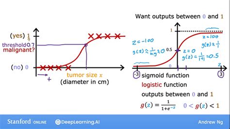 Supervised Machine Learning Regression Vs Classification By Farhad Malik Fintechexplained