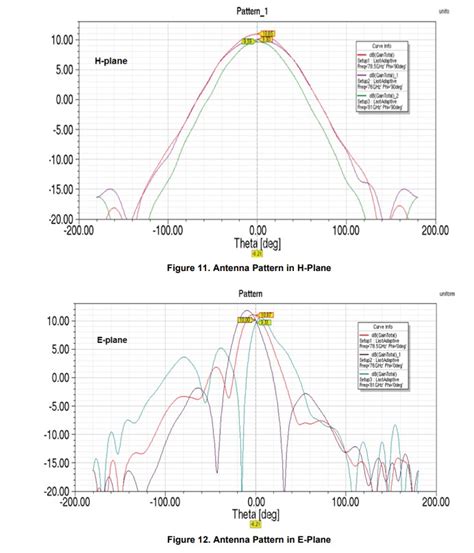 IWR BOOST Azimuth And Elevation DB Beamwidth Sensors Forum Sensors TI E E Support Forums
