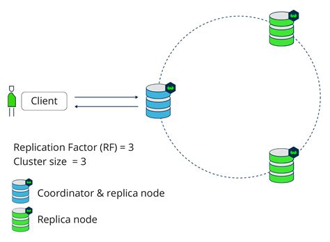 Cluster Architecture Weaviate Documentation