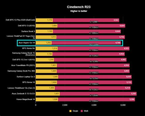 Acer Aspire Go Review A Solid Option With Great Battery Life But Beware Of A Few Downsides