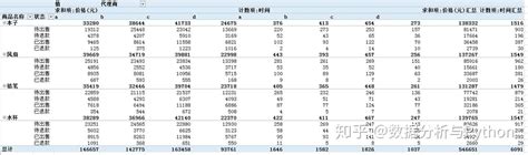 【python代替excel】8：python也能做数据透视表 知乎