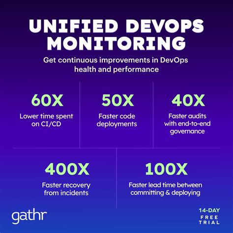 gathr on linkedin devops devops monitoring insights and automation gathr
