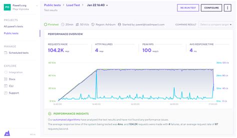 Teste De Carga K6 Vs LoadView LoadView