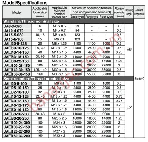 Khớp Nối động Smc Ja Series Vn