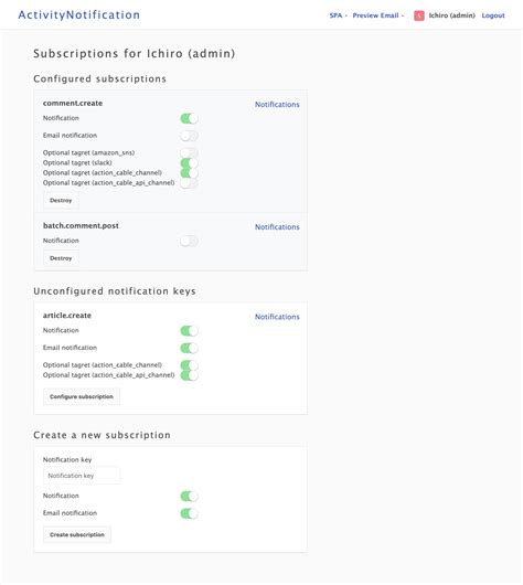 Github Simukappuactivitynotification Integrated User Activity Notifications For Ruby On Rails