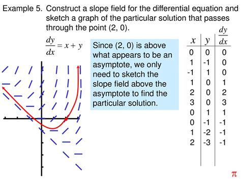 How To Draw A Slope Field Atelier Yuwa Ciao Jp