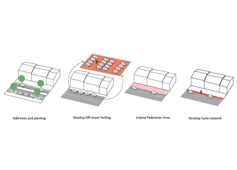 Public Realm Plan Adare Village Adare Redscape