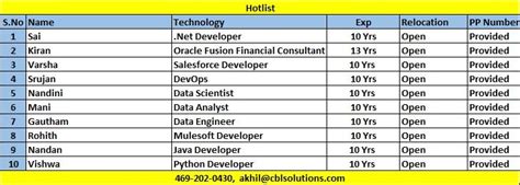 Java Javafullstackdeveloper Javafullstack Javadeveloperjobs