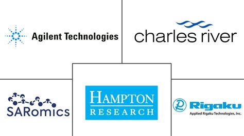 단백질 결정화 시장 규모 성장 동향 및 2030년 글로벌 보고서 단백질 결정화 시장 규모 성장 동향 및 2030년 글로벌 보고서