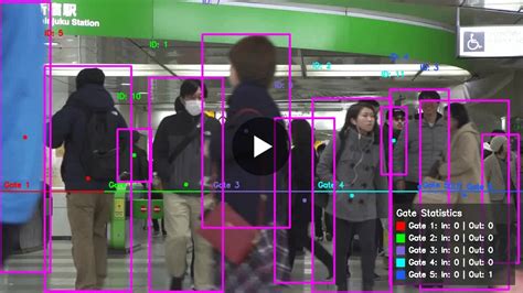 Computervision Ai Peoplecounting Yolo Deeplearning Opencv