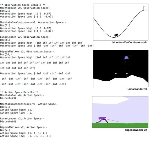 States Observation And Action Spaces In Reinforcement Learning By Cban2020 The Startup