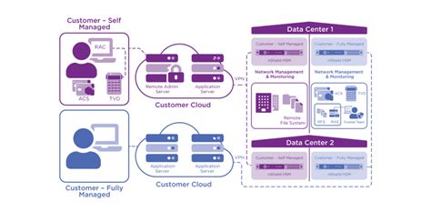 Hardware Security Modules Archives Forceid