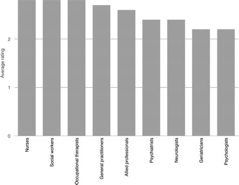 Usefulness Of A Web Based Educational Program Download Scientific