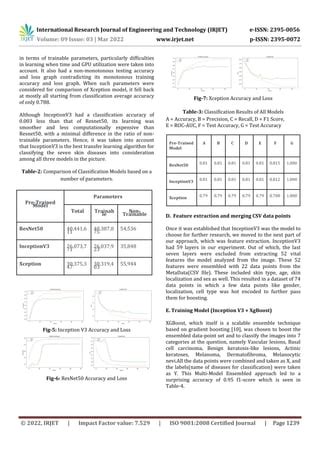 Multi Class Skin Disease Classification Using Pre Processing And Multi Model Ensemble