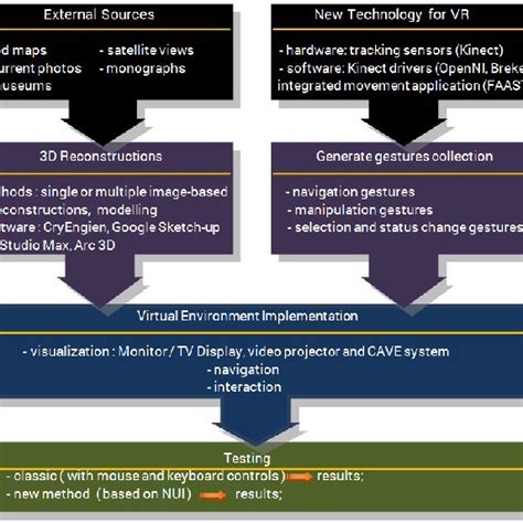 The Algorithm Of A Test Case 3d Reconstruction Of The Medieval Burg Of