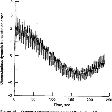 Figure 1 From Dynamics Of A Split Torque Helicopter Transmission