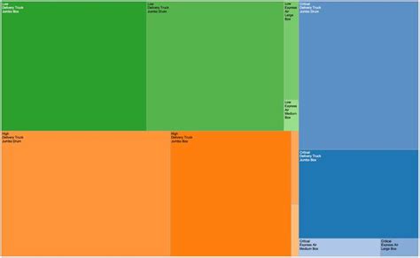 Decision Trees Flow Diagrams Sankeys In Tableau Here Is A Solution
