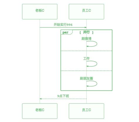 flask与js交互的示例代码 markdown 进阶技能：用代码画时序图 csdn博客