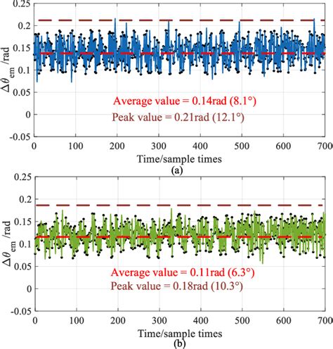 Figure 9 From A Novel Vector Magnetic Circuit Based Position Observer For Ipmsm Drives Using