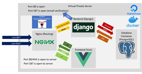 120 Best R Django Images On Pholder Oh Wow You Built Us An Admin Interface Too