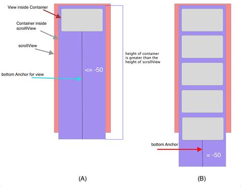 Avoiding Race Conditions In Swift By Mostafa Abdellateef Swiftcairo