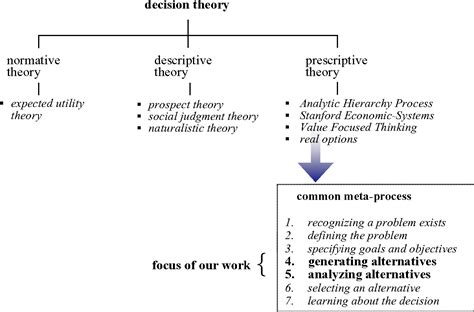 Facts About Decision Theory Facts Net